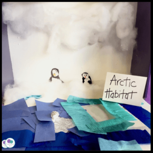 Animal Habitats Easy First Grade Research Project - Firstieland - First ...