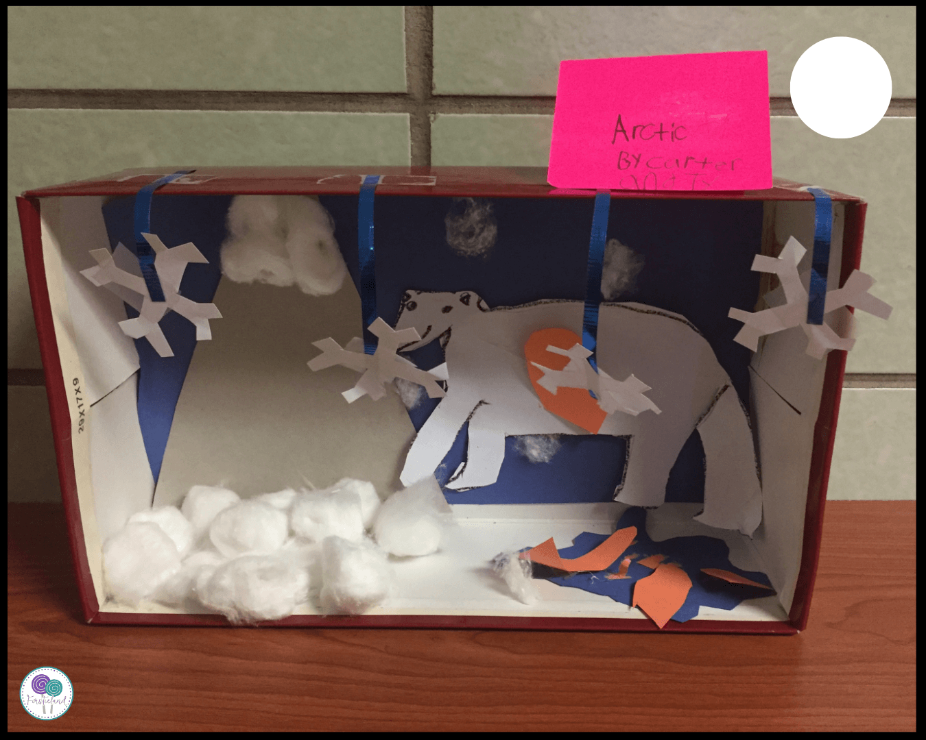 Animal Habitats Easy First Grade Research Project - Firstieland - First ...