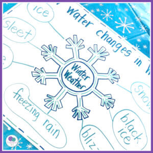 Best Winter Weather Writing Activities For First Grade - Firstieland ...