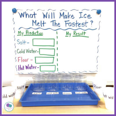 Best Winter Weather Writing Activities For First Grade - Firstieland ...
