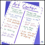 14 Best Tips To Manage Learning Centers In The Classroom - Firstieland ...