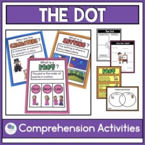 The Dot By Peter Reynolds | Growth Mindset Activities | Last Week Of ...