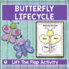 Life Cycle Of A Butterfly | Bugs And Insects | Kindergarten 1st Grade ...