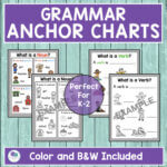 Grammar Anchor Charts | First Grade Grammar Worksheets - Firstieland ...